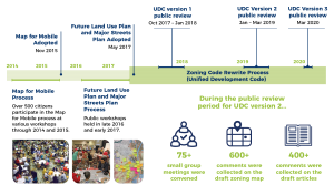 Code Engagement V4 – Map for Mobile