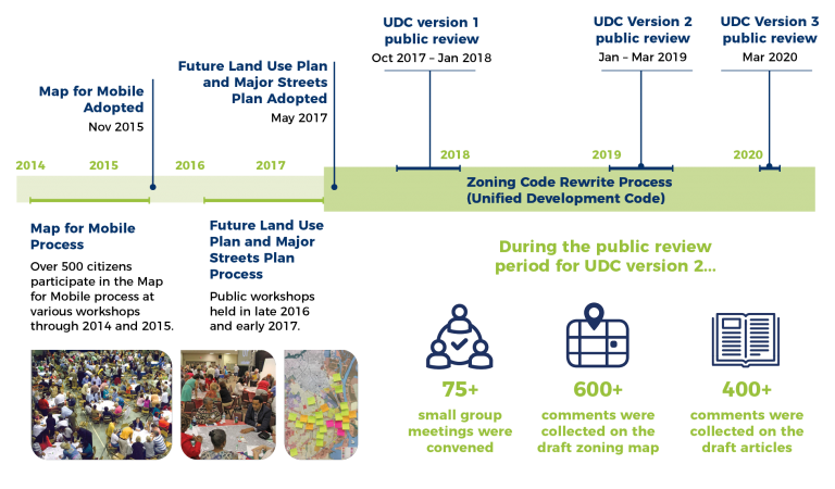 Code Engagement V4 – Map for Mobile