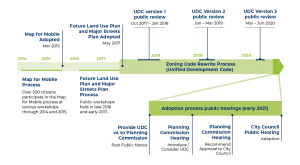 Code Engagement V4 – Map for Mobile