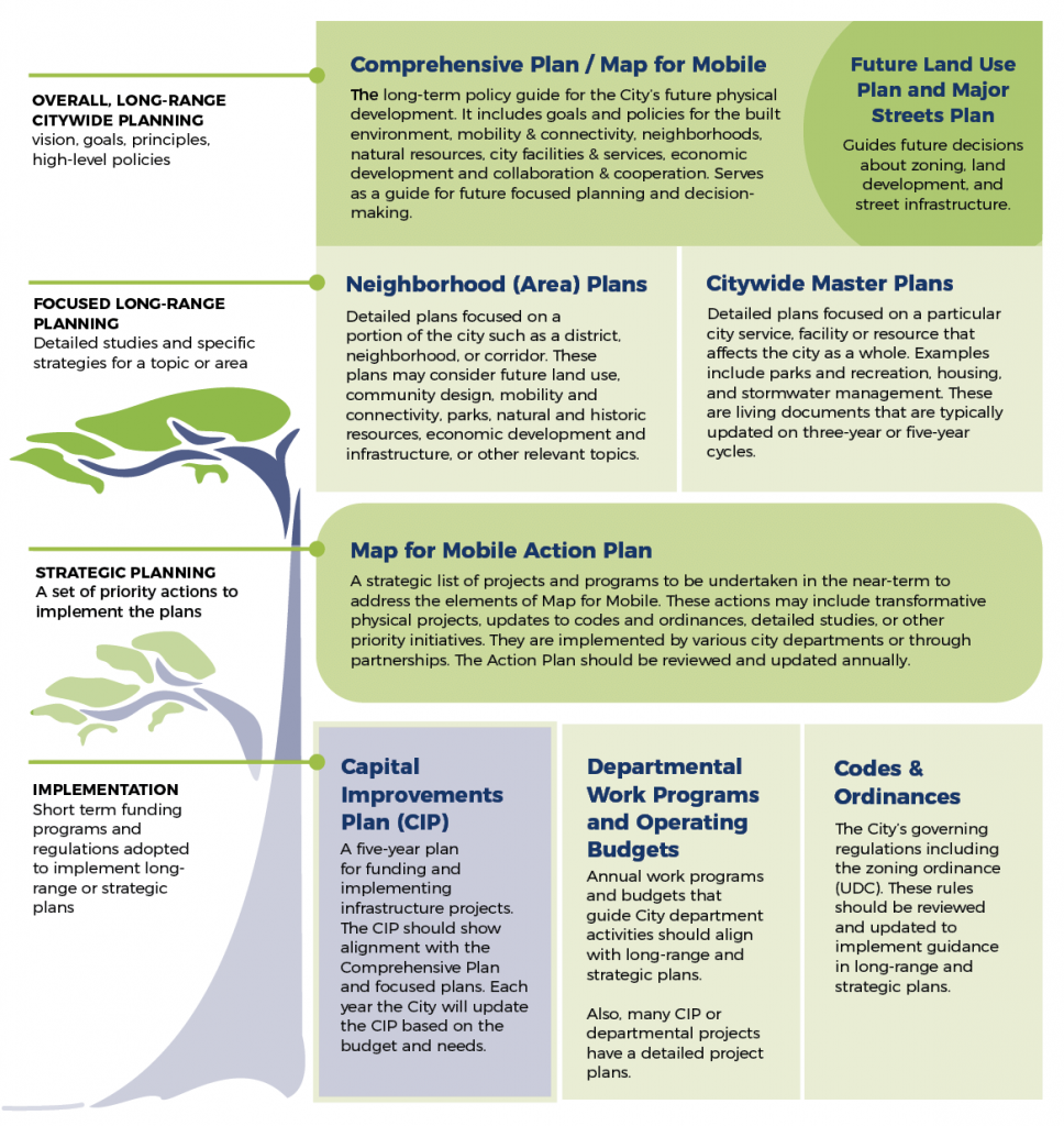 CIP – Map for Mobile